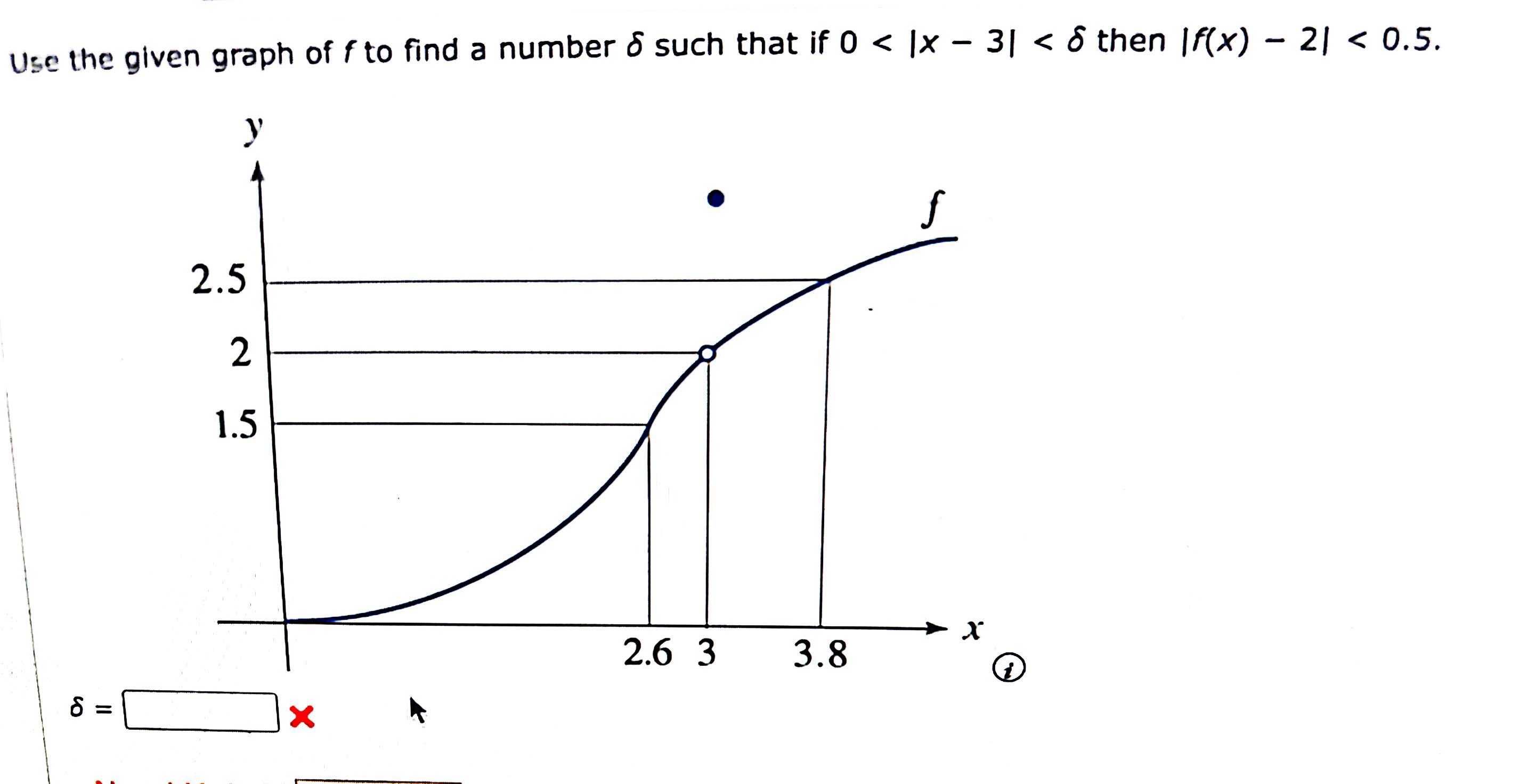 Solved Use the given graph of f to find a number δ such that | Chegg.com
