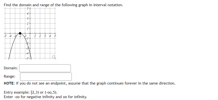 Solved Find the domain and range of the following graph in | Chegg.com