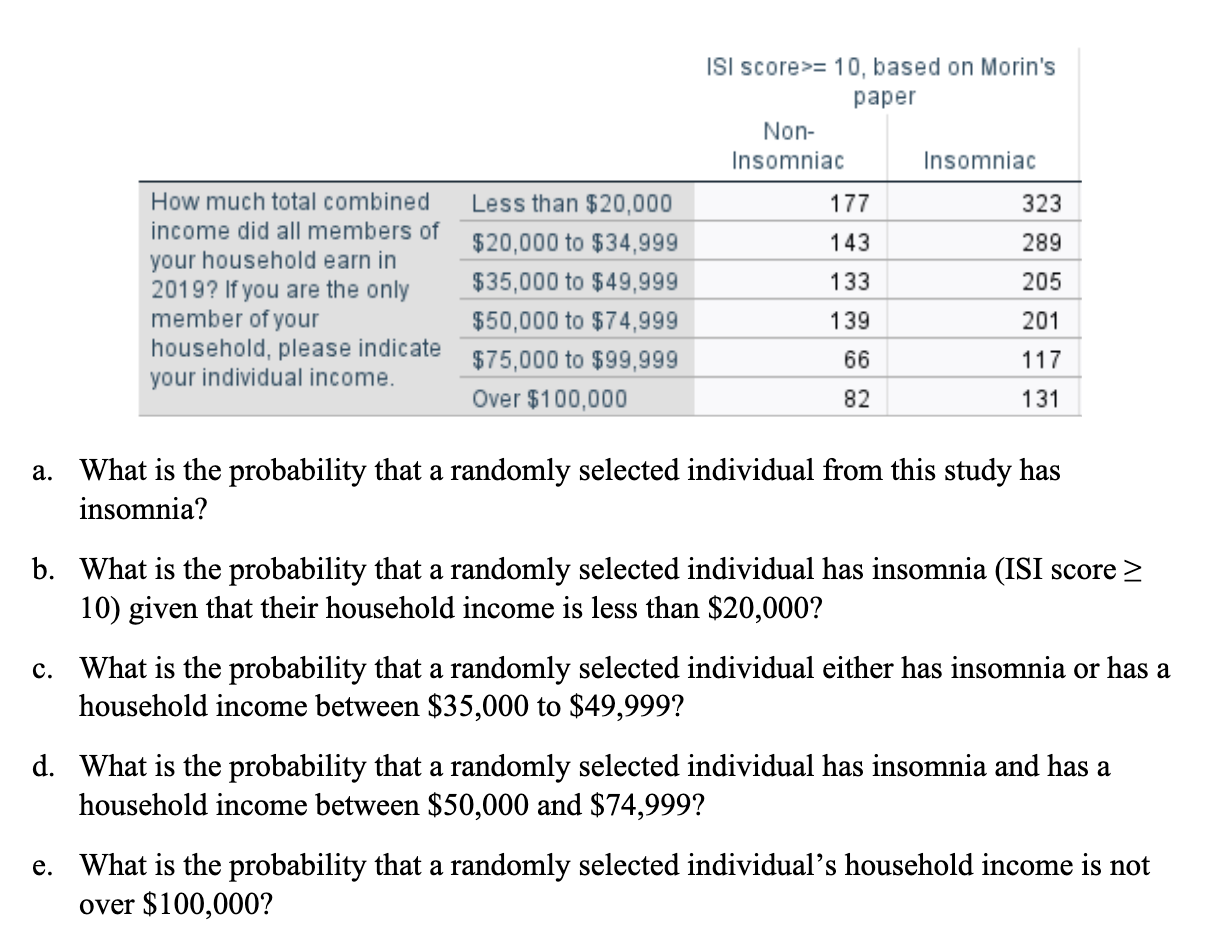 Solved The cross-tabulation reveals the distribution of | Chegg.com