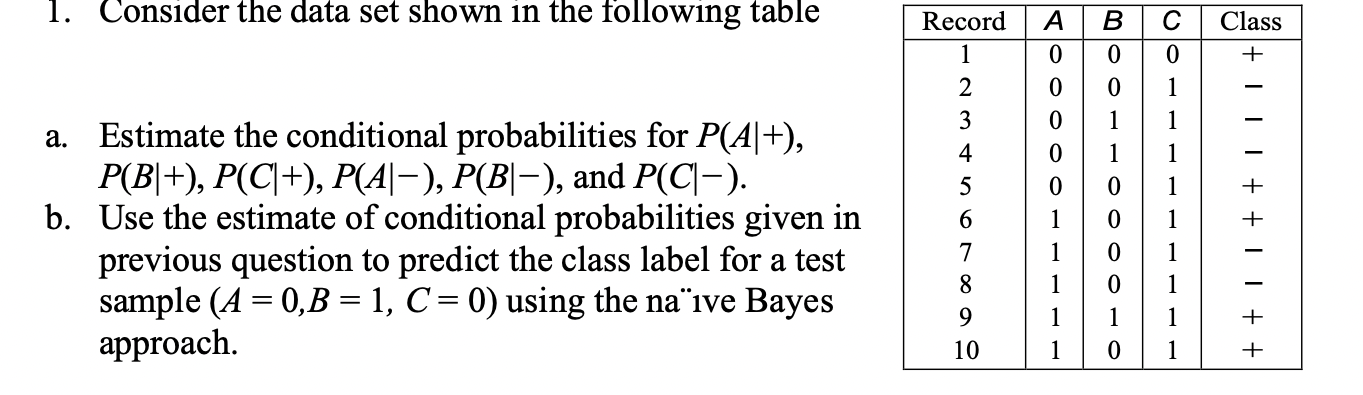 Solved 1. Consider the data set shown in the following table | Chegg.com