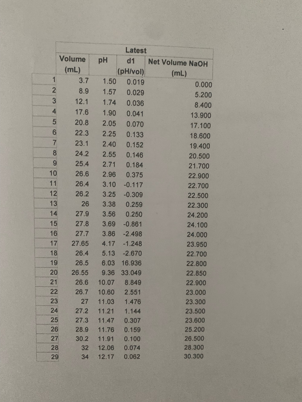 Solved Above is the titration curve for NaOH and HCl, and | Chegg.com