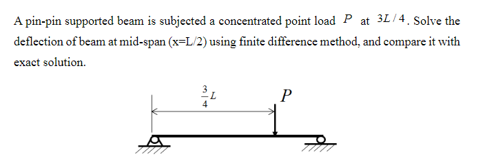 A pin-pin supported beam is subjected a concentrated | Chegg.com