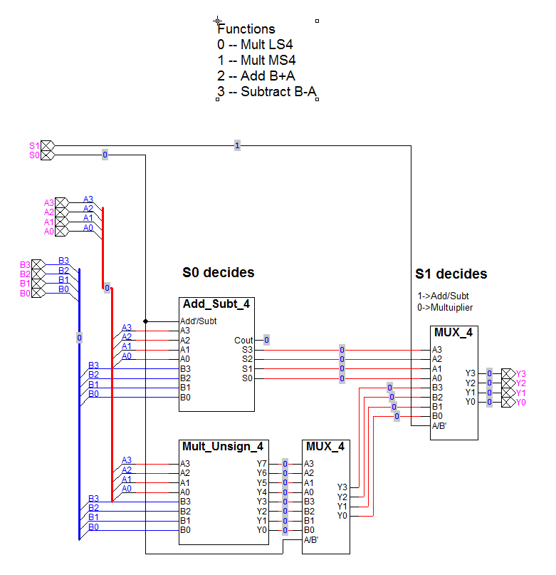 Based on the given function add, sub, multiplies, | Chegg.com
