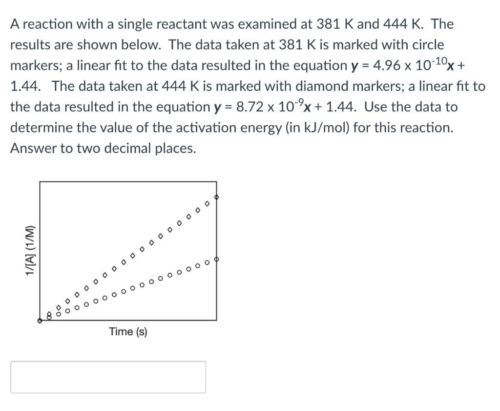Solved A reaction with a single reactant was examined at 381 | Chegg.com