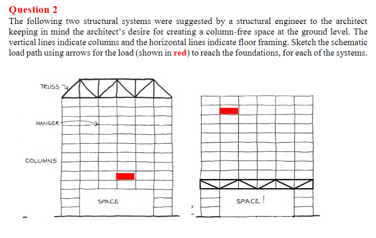 Solved Question 2 The following two structural systems were | Chegg.com