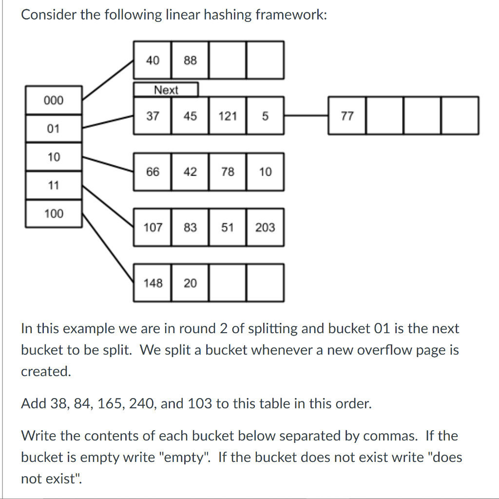 Solved Consider the following linear hashing framework: 40 | Chegg.com