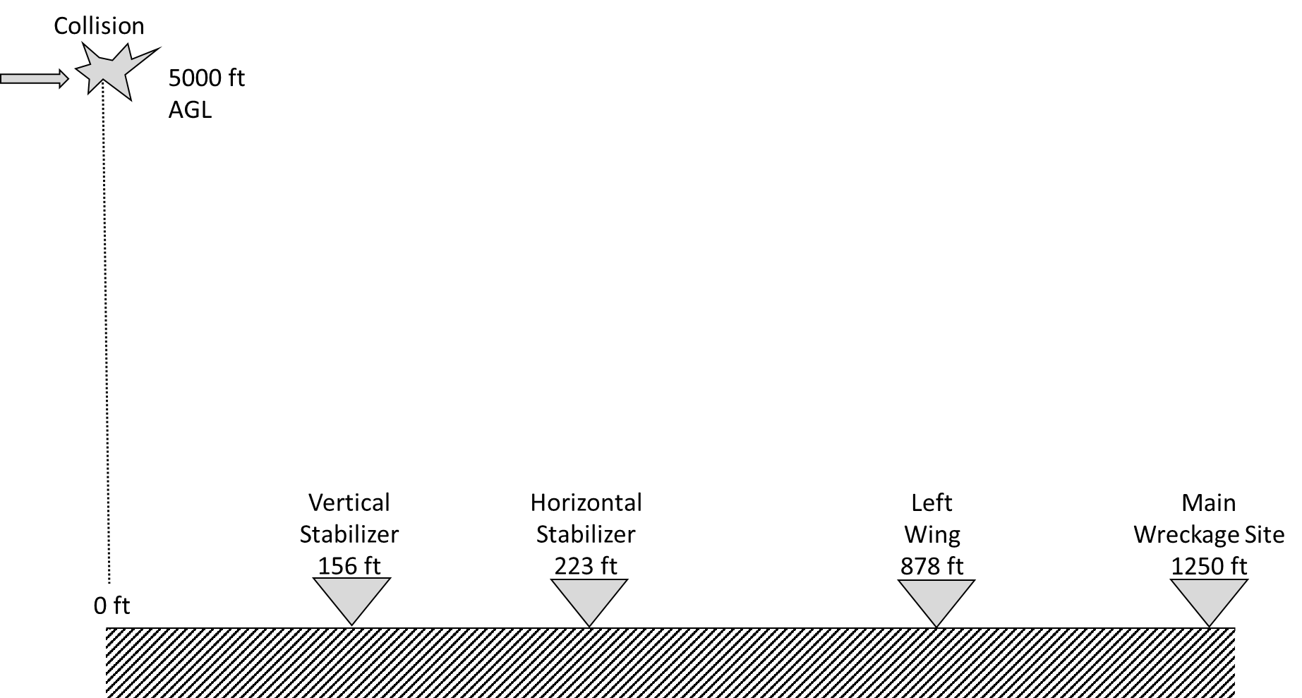 Solved Two aircraft, Aircraft A and Aircraft B, have | Chegg.com