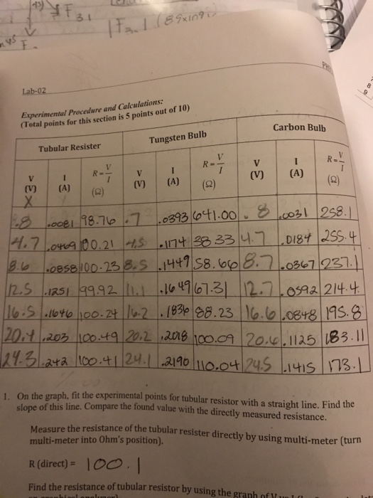 Solved Lab-02 Experimental Procedure and Calculations: | Chegg.com