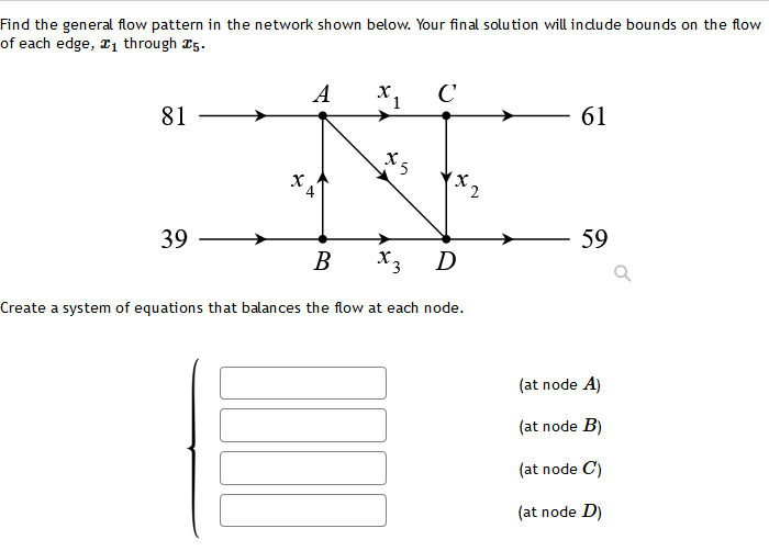 Solved Find the general flow pattern in the network shown | Chegg.com