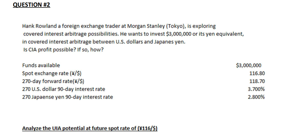Solved Analyze the UIA potential at future spot rate of | Chegg.com