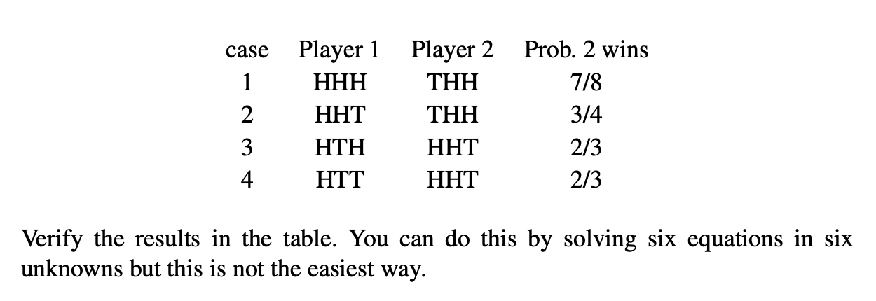 Solved 1.51. Sucker bet. Consider the following gambling | Chegg.com