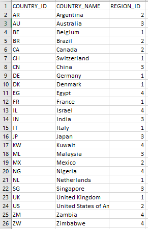 Solved 5. Return all the locations (City and state | Chegg.com