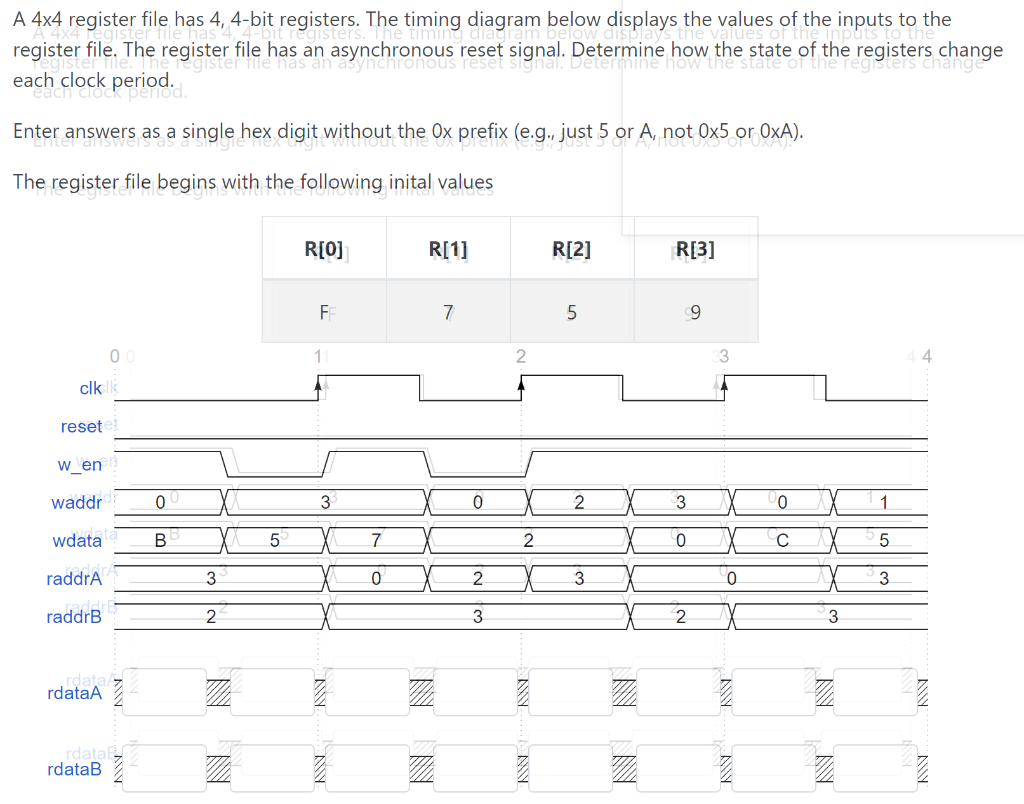 Solved A 4x4 register file has 4, 4-bit registers. The | Chegg.com