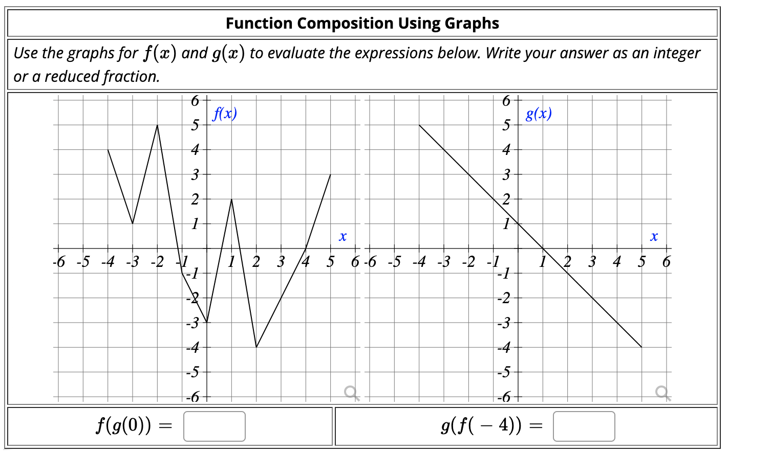 Solved Function Composition Using Graphs Use the graphs for | Chegg.com