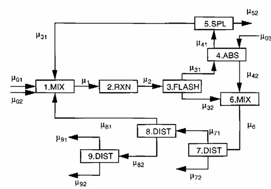 Given a chemical process as described in the book | Chegg.com