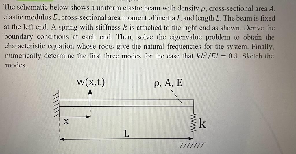 Solved The schematic below shows a uniform elastic beam with | Chegg.com