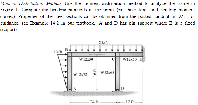 Solved Moment Distribution Method. Use the moment | Chegg.com Solved Moment Distribution Method. Use the moment | Chegg.com