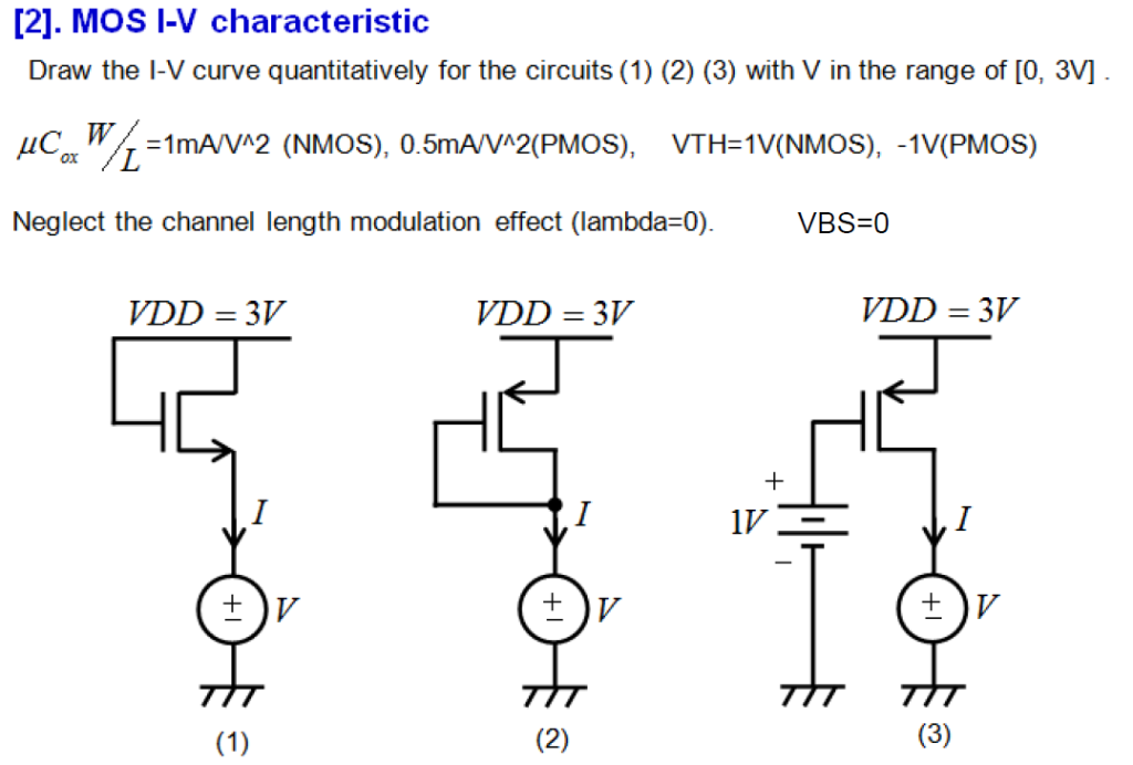 Solved [21. MOS I-V characteristic Draw the l-V curve | Chegg.com