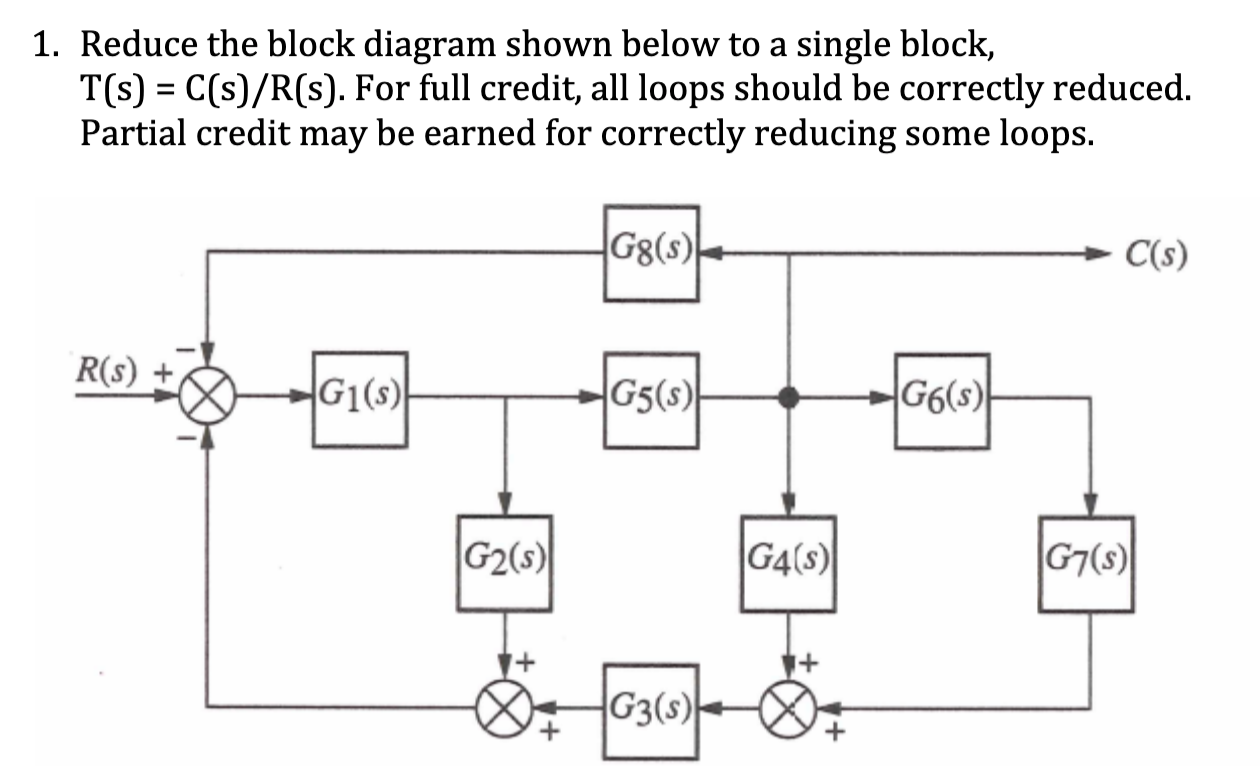 Solved Reduce the block diagram shown below to a single | Chegg.com