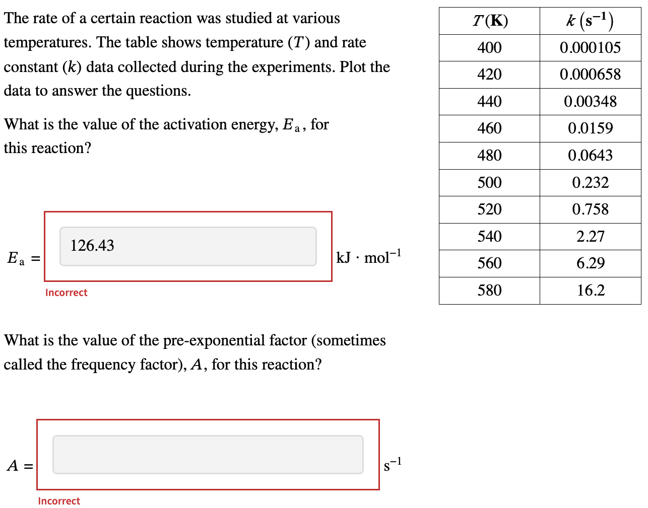Solved The rate of a certain reaction was studied at various | Chegg.com