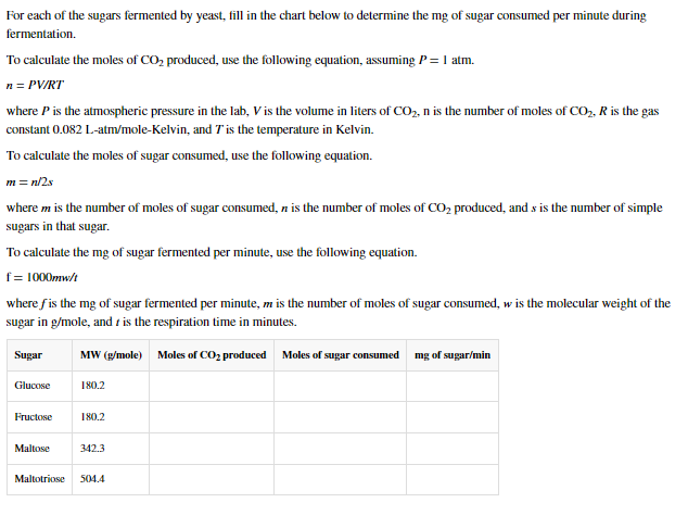 Solved For each of the sugars fermented by yeast, fill in | Chegg.com