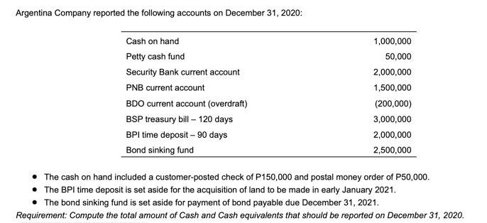 Solved Argentina Company reported the following accounts on | Chegg.com