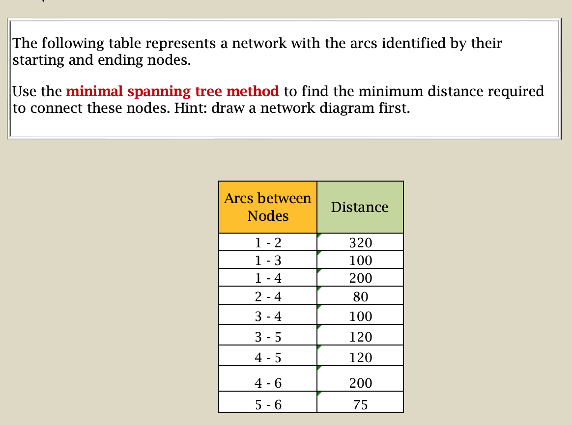 Solved The following table represents a network with the | Chegg.com