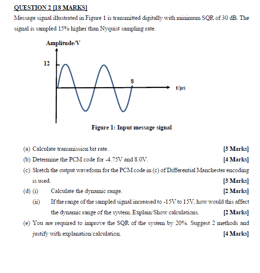 Solved QUESTION 2 [18 MARKS] Message signal illustrated in | Chegg.com