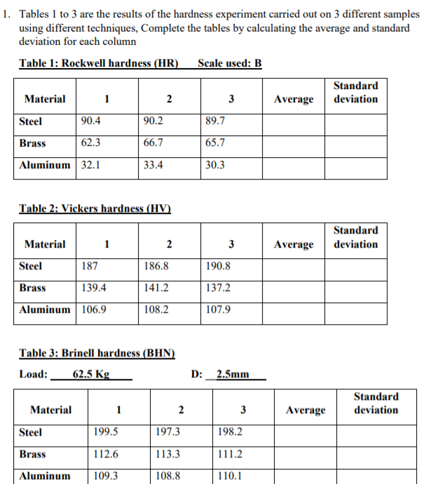 Solved 1. Tables 1 to 3 are the results of the hardness | Chegg.com