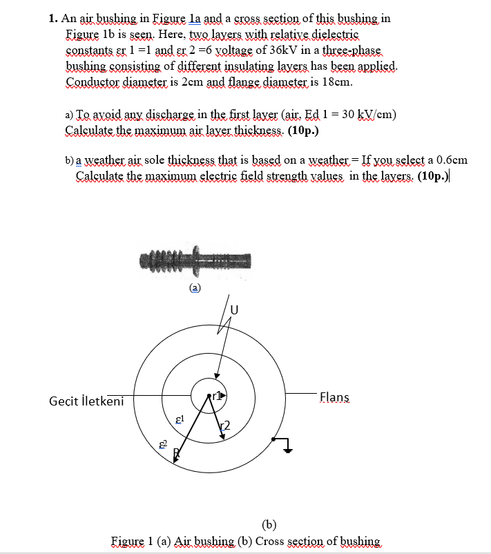 Solved 1. An air bushing in Figure la and a cross section of | Chegg.com