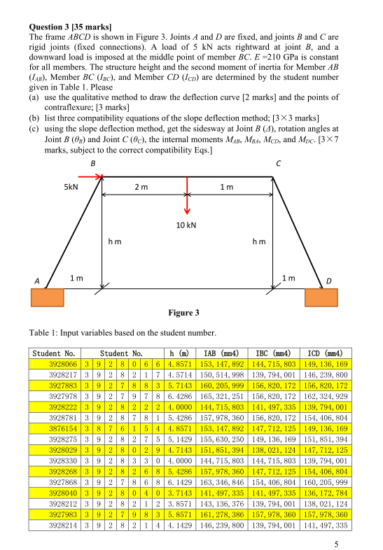 Solved Question 3 [35 marks] The frame ABCD is shown in | Chegg.com