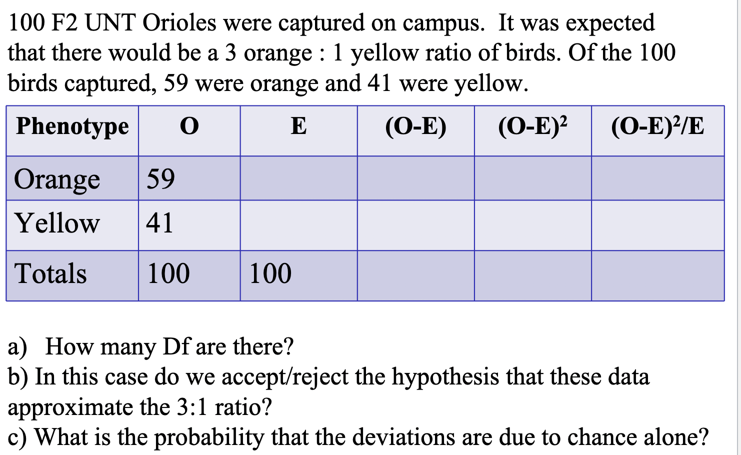 Solved Please explain how to fill this out | Chegg.com