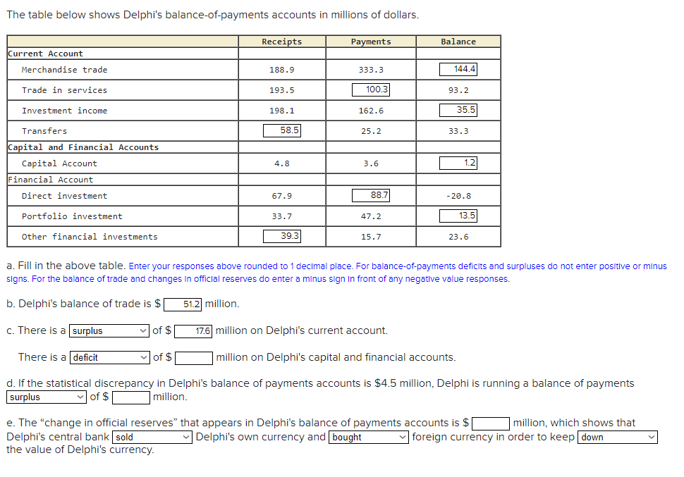 Solved The table below shows Delphi's balance-of-payments | Chegg.com