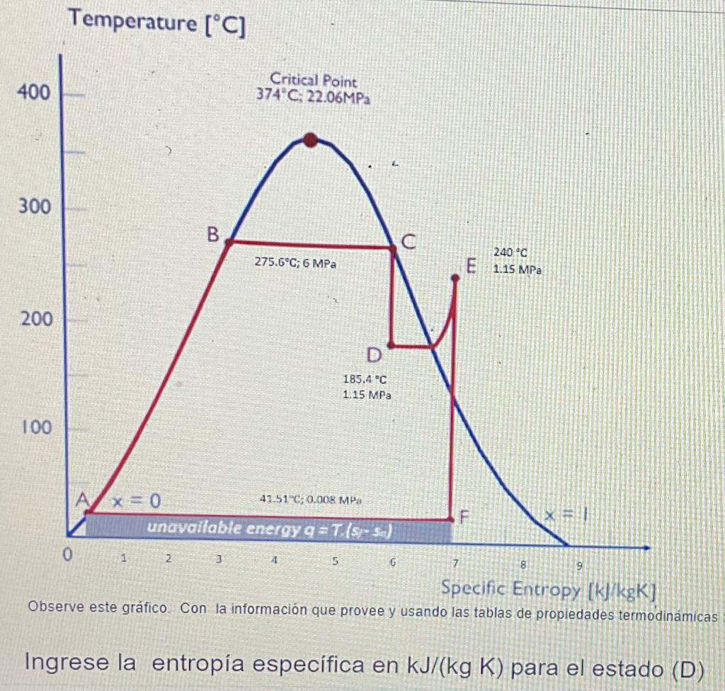 Solved Temperature [∘C] Ingrese la entropía específica en | Chegg.com