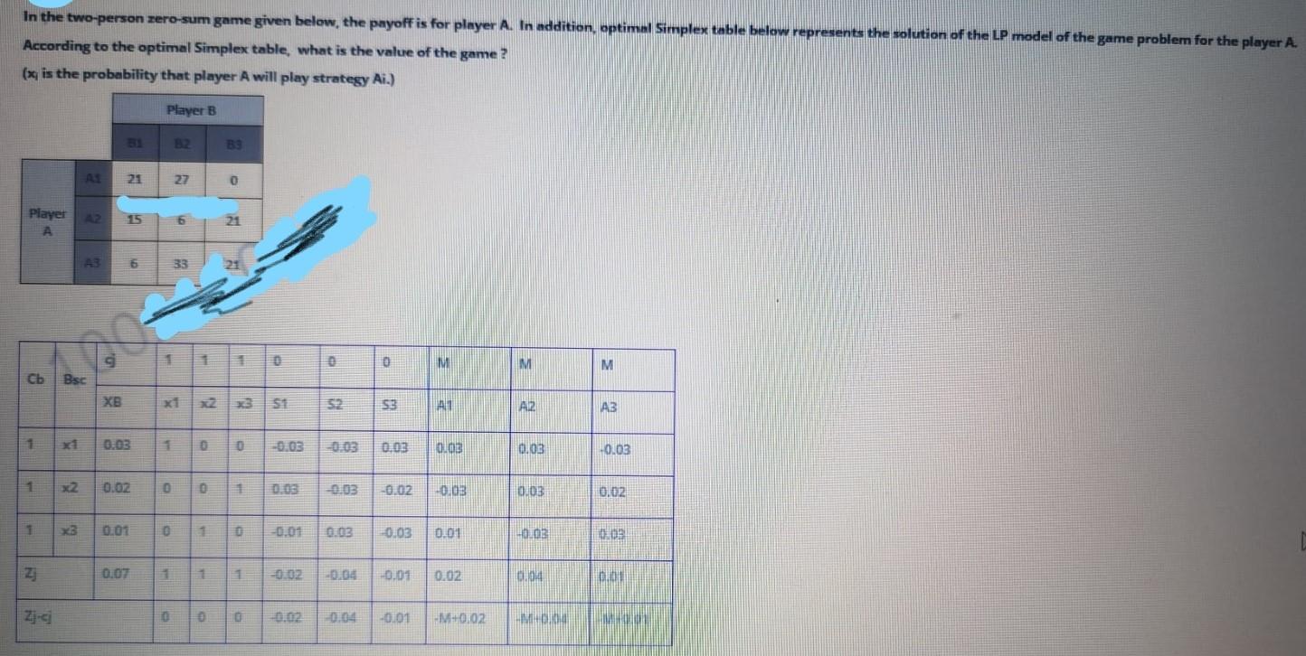 Solved According to the optimal Simplex table, what is | Chegg.com