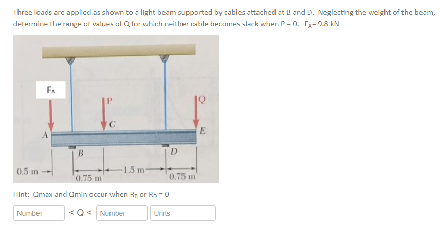 Solved Three loads are applied as shown to a light beam | Chegg.com