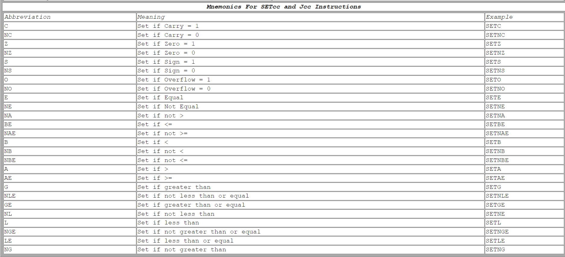 Solved Programmer's Reference to HLA Assembly Language | Chegg.com