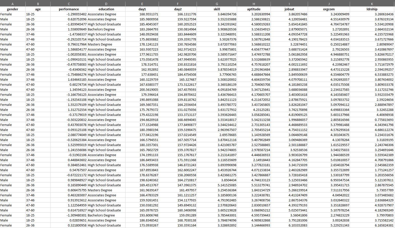 Solved Report descriptive statistics for the data set. Test | Chegg.com