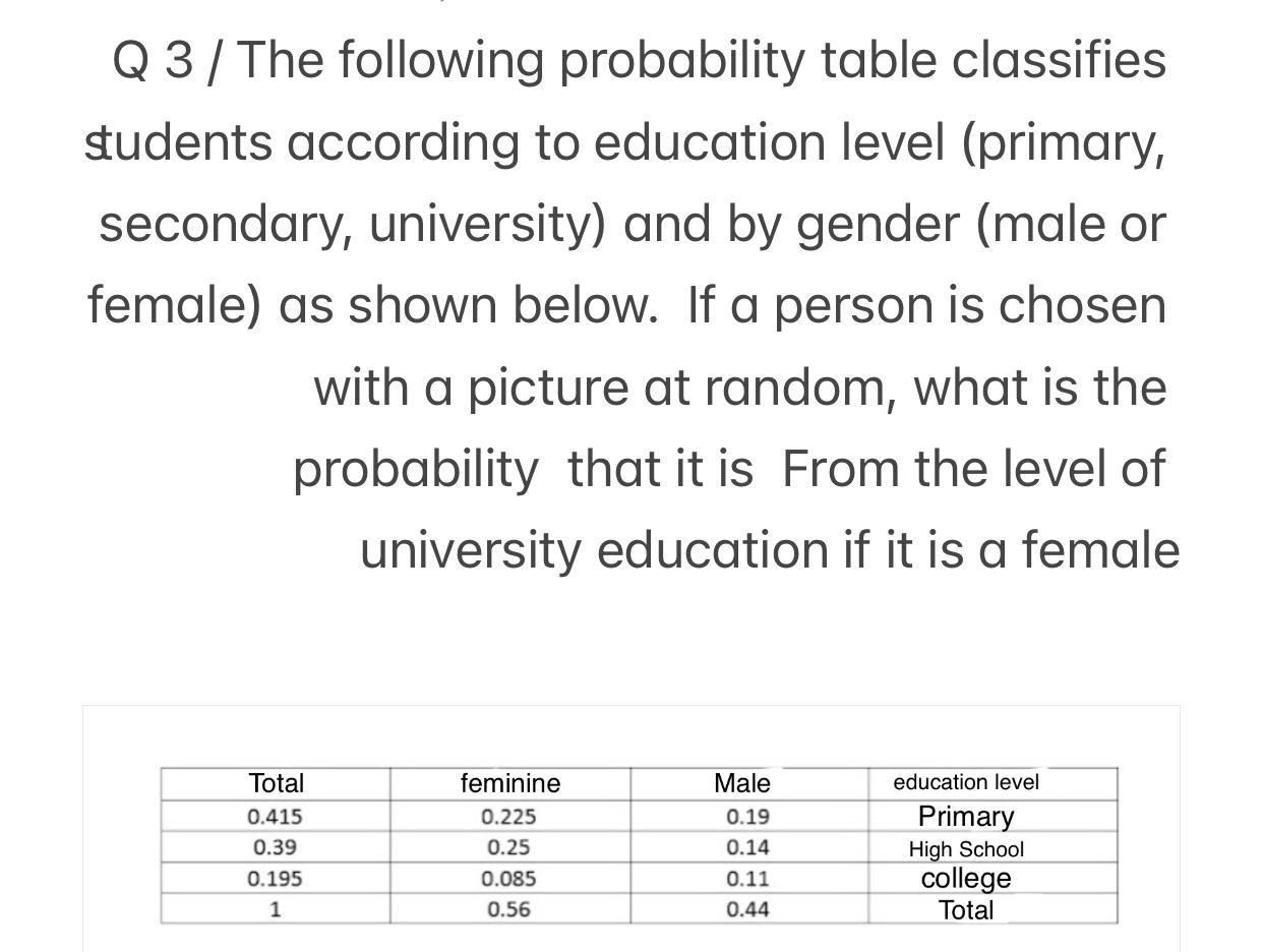Solved Q 3/ The following probability table classifies | Chegg.com