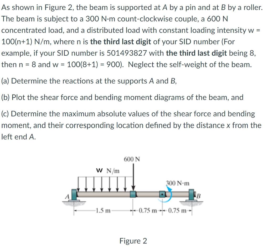 Solved As shown in Figure 2, the beam is supported at A by a | Chegg.com