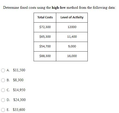 Solved Determine fixed costs using the high-low method from | Chegg.com