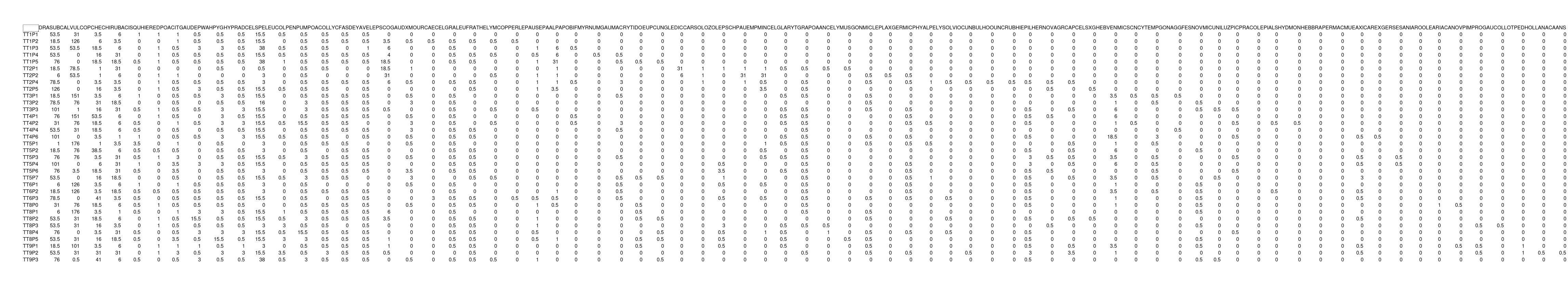 Using metaMDS on the speciesCover matrix and envfit | Chegg.com