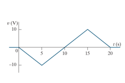 Solved Identify the time intervals between 0 and 20 s when | Chegg.com