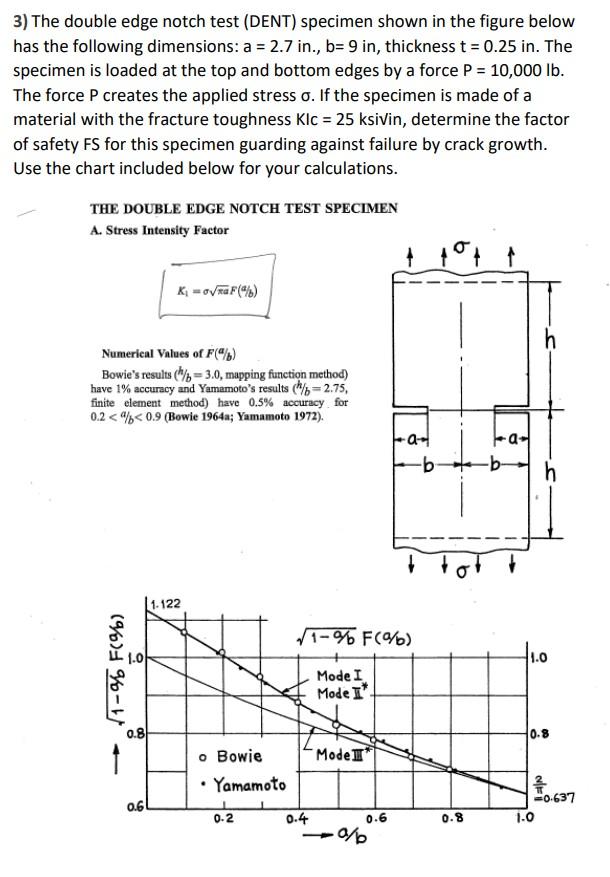 Solved 3) The double edge notch test (DENT) specimen shown | Chegg.com