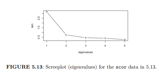 Solved The Hitters data set is provided in the package ISLR. | Chegg.com