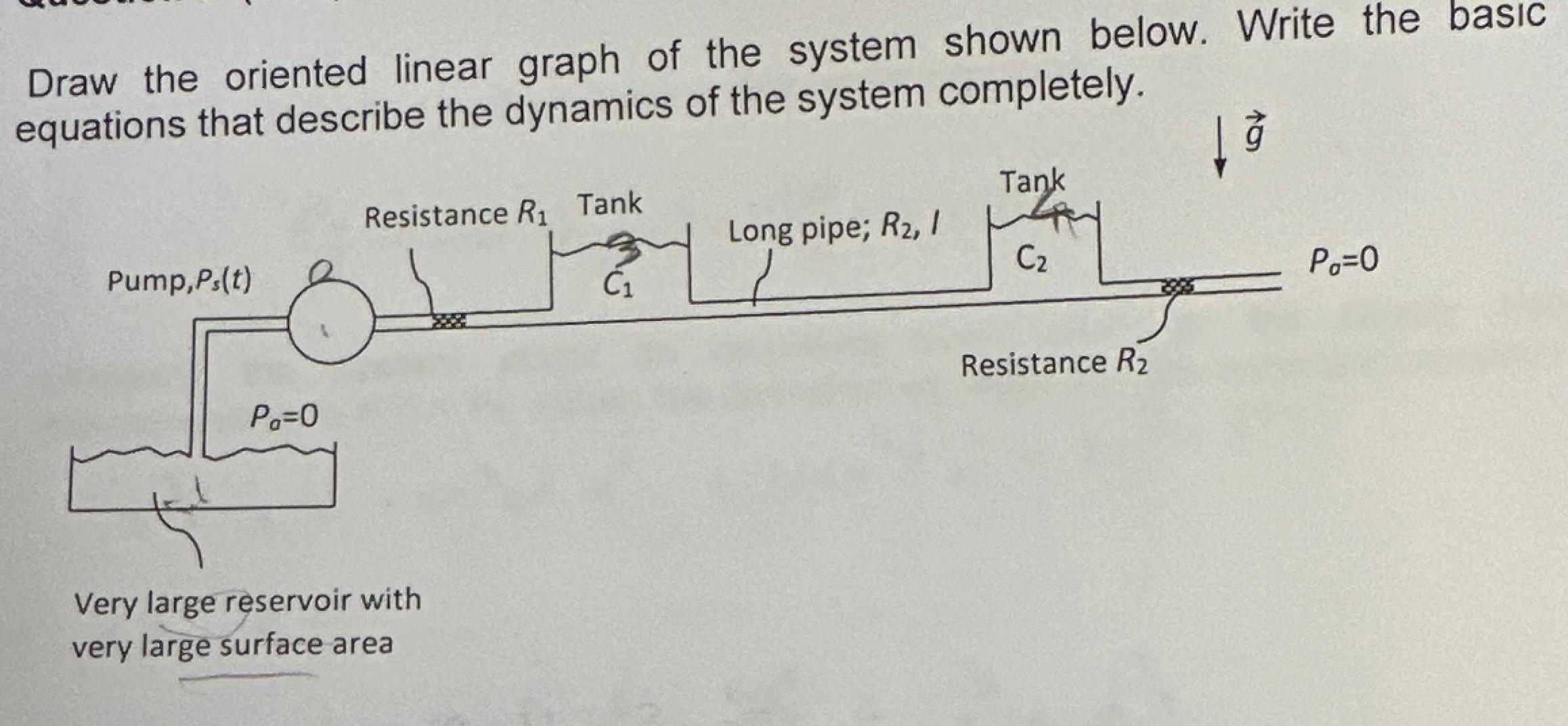 Draw the oriented linear graph of the system shown | Chegg.com