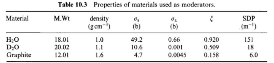 Solved A reactor is fueled with natural uranium and | Chegg.com