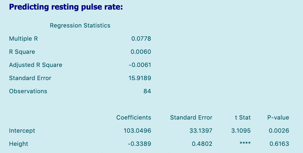 Solved The Excel output above is from a regression of the | Chegg.com