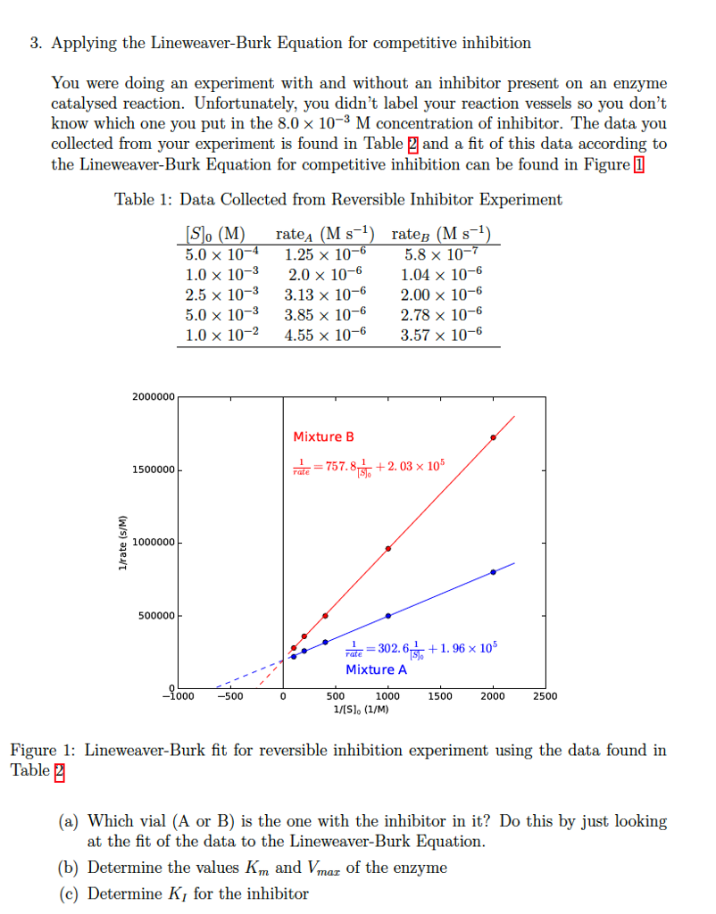 Solved 3. Applying the Lineweaver-Burk Equation for | Chegg.com
