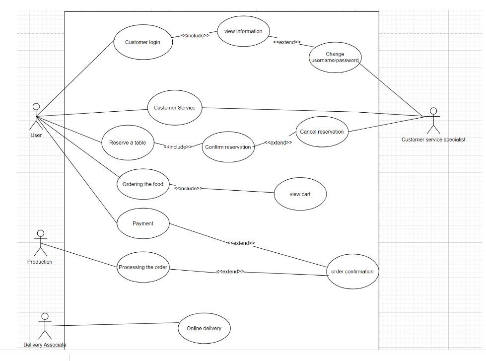 Solved Design a software package for Direct: the online | Chegg.com